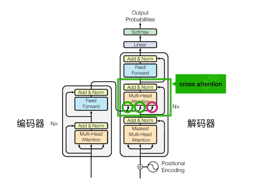 Transformer中文image caption（看图说话）_imagecaption-CSDN博客