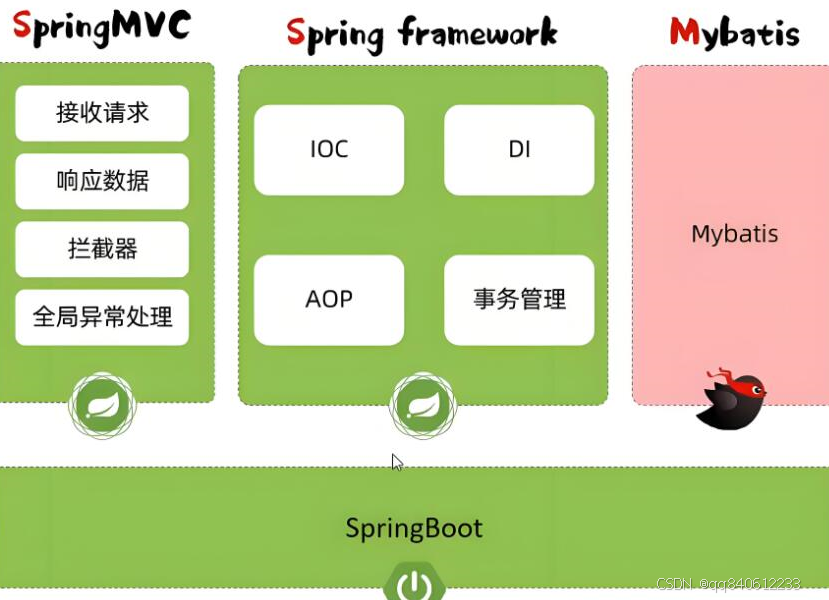 校园快递代取系统SpringBoot、Mybatis、MySQL、Vue-CSDN博客