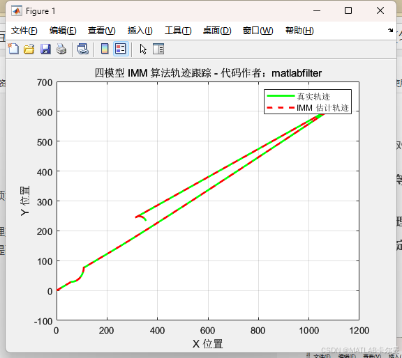 【matlab代码】四个模型的imm（交互式多模型）例程，四模型分别为：cv（匀速）、ca（匀加速）、cs（匀加加速度）、ct（匀速转弯），滤波使用ekf交互式多模型matlab算法 Csdn博客