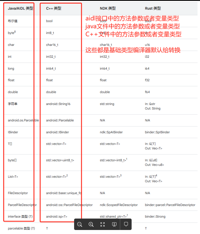 Android SystemServer 系列专题【篇三：SystemServer新增服务】_android 自定义系统服务-CSDN博客