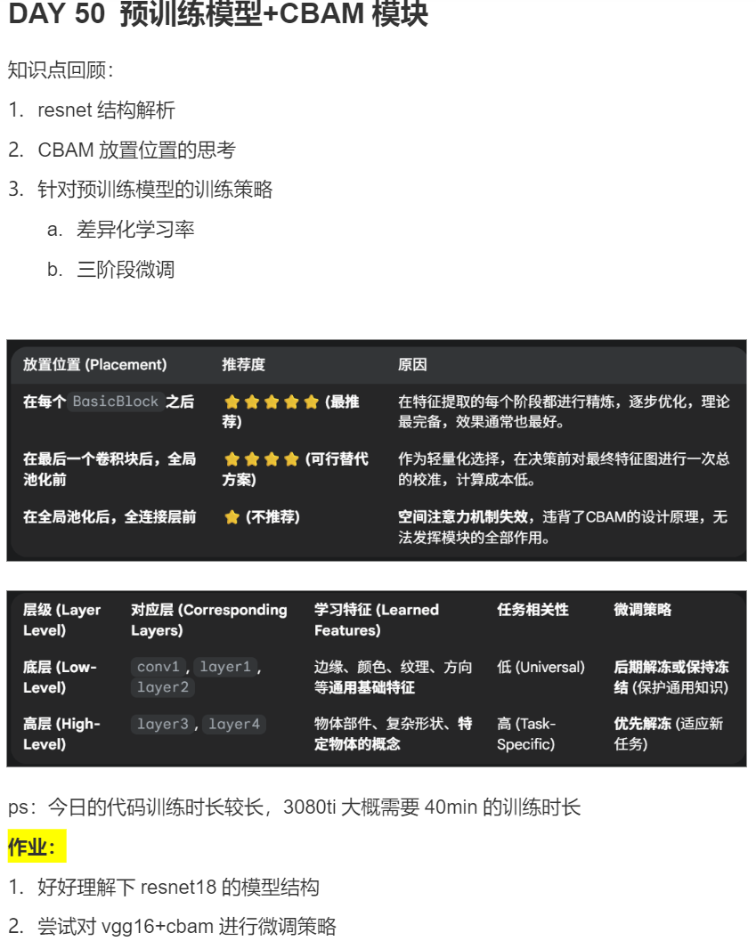Python day50-CSDN博客
