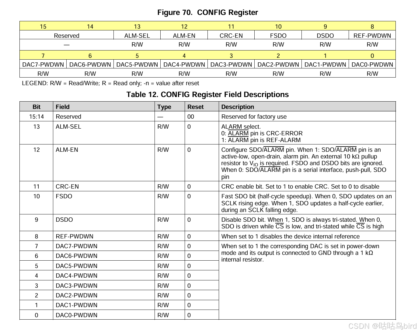 从零阅读数据手册--STM32驱动精密 DAC80508-CSDN博客