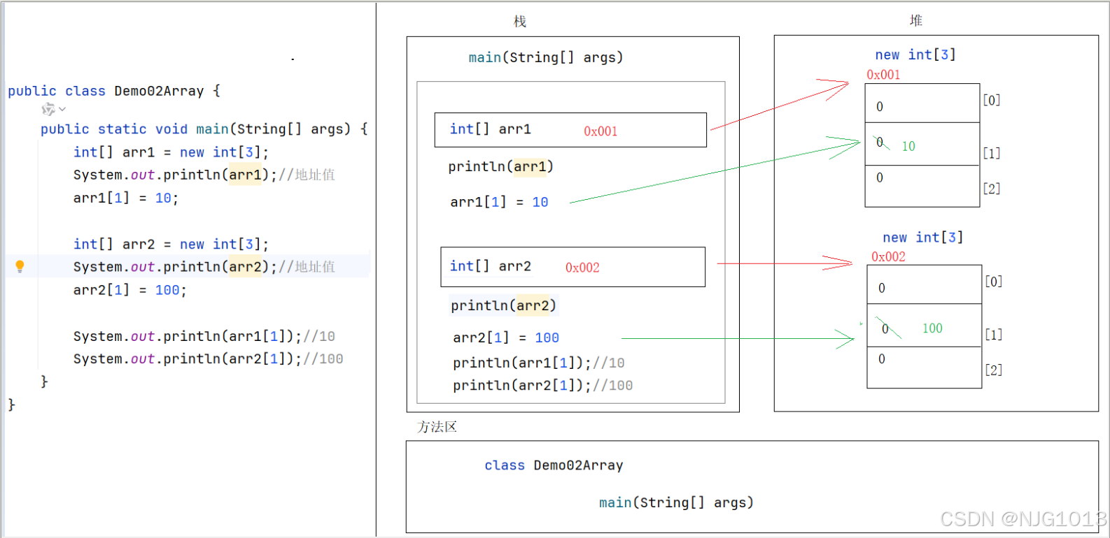 Java从零到1的开始-Day05_java从0到1-CSDN博客