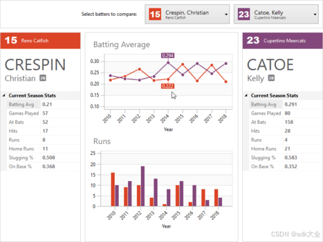 Actipro WPF Studio 2025-CSDN博客