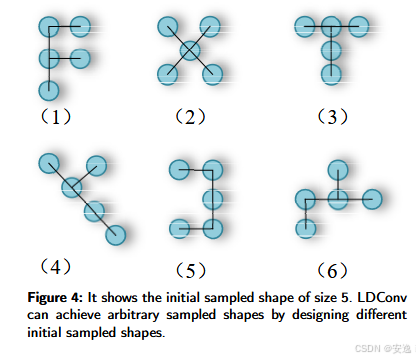 可变形卷积-IVC2024-LDConv Linear deformable convolution for improving convolutional neural networks ...