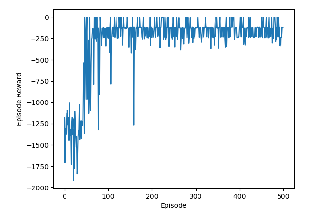 SAC求解pendulum v1代码（pytorch+gymnasium）_sac网络python代码-CSDN博客