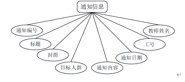 计算机毕设 javaJava 高校教务管理系统 SSM 框架教务管理平台 Java 开发的高校教务全流程管理系统-CSDN博客