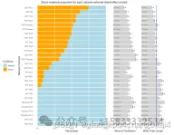 R-Meta多手段全流程分析与Meta高级绘图、多层次分层嵌套模型构建与Meta回归诊断、贝叶斯网络、MCMC参数优化及不确定性分析、Meta数据缺失值处理的六种方法与结果可靠性分析_r ...