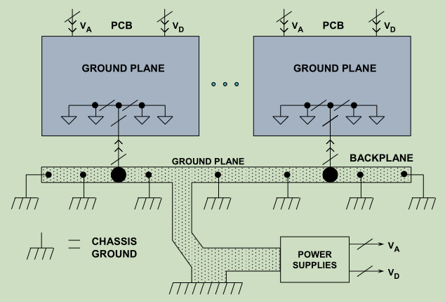 数据转换器的“AGND”和“DGND”设计时如何处理_agnd dgnd-CSDN博客