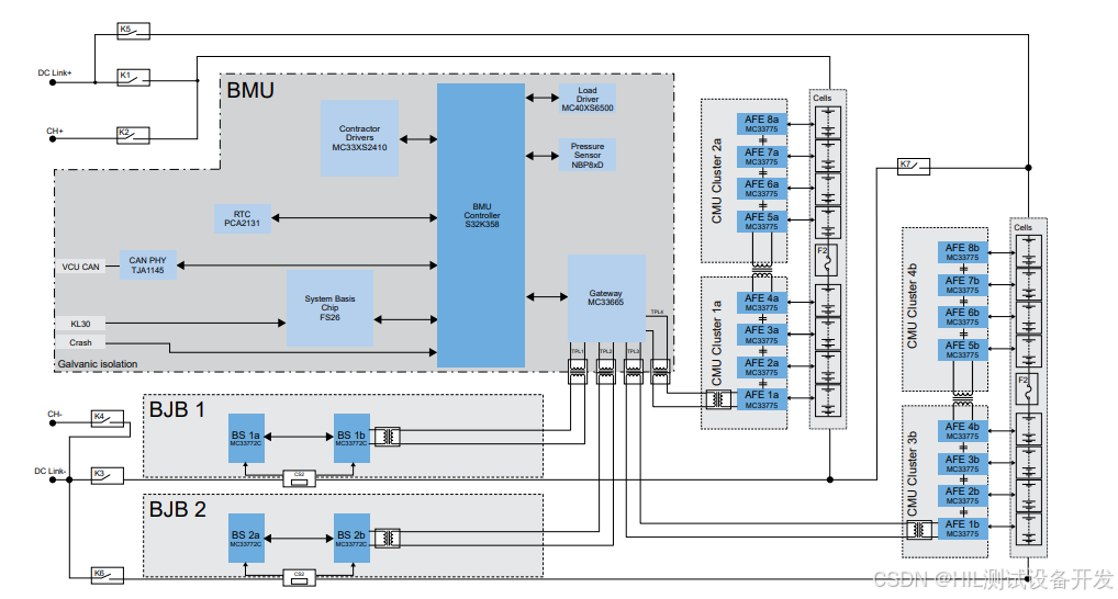 AFE模拟器设计：NXP系列——MC33771系列、MC33774、MC33775系列等-CSDN博客