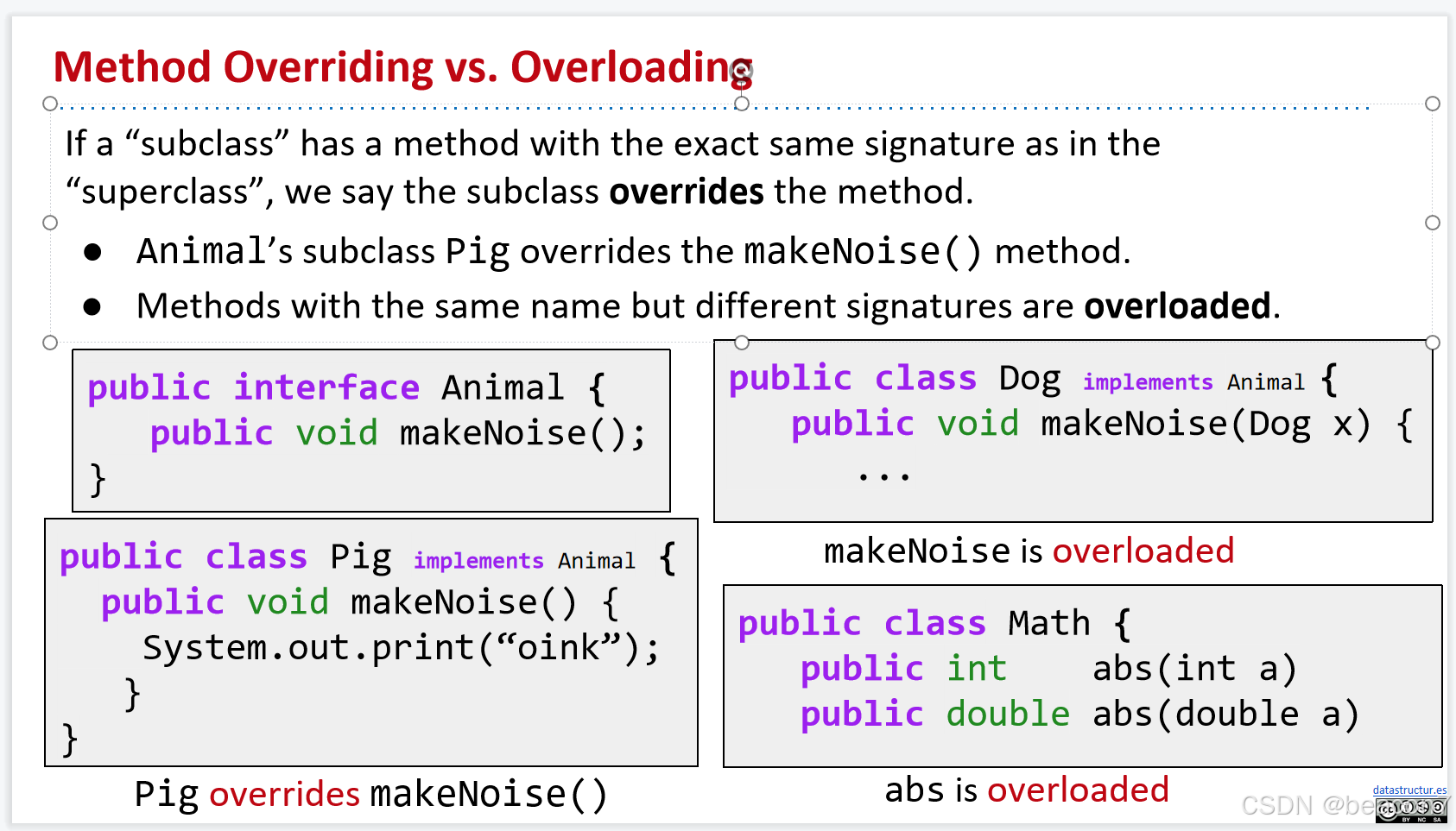 cs61b lec8 Inheritance, Implements(继承 实现) 笔记_cs61b笔记-CSDN博客