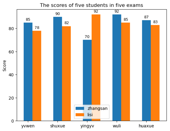 Python数据可视化全攻略：从Matplotlib到Pyecharts_pyecharts和matplotlib有啥区别-CSDN博客