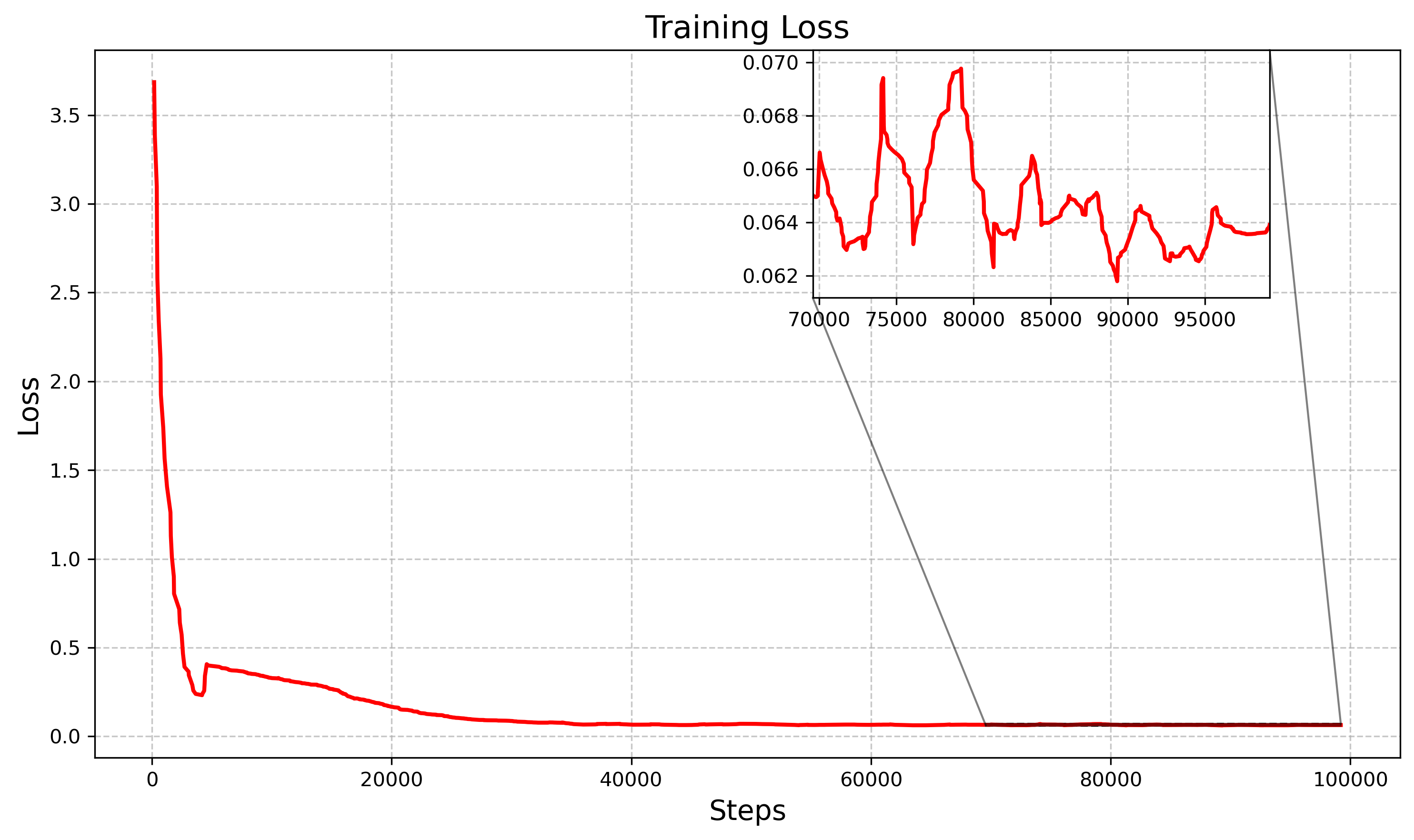 2026毕业设计-基于EfficientNet-B3+ECA模型的农业病虫害识别研究与应用_基于efficientnet-b3实现图像分类,植物虫害分类-CSDN博客