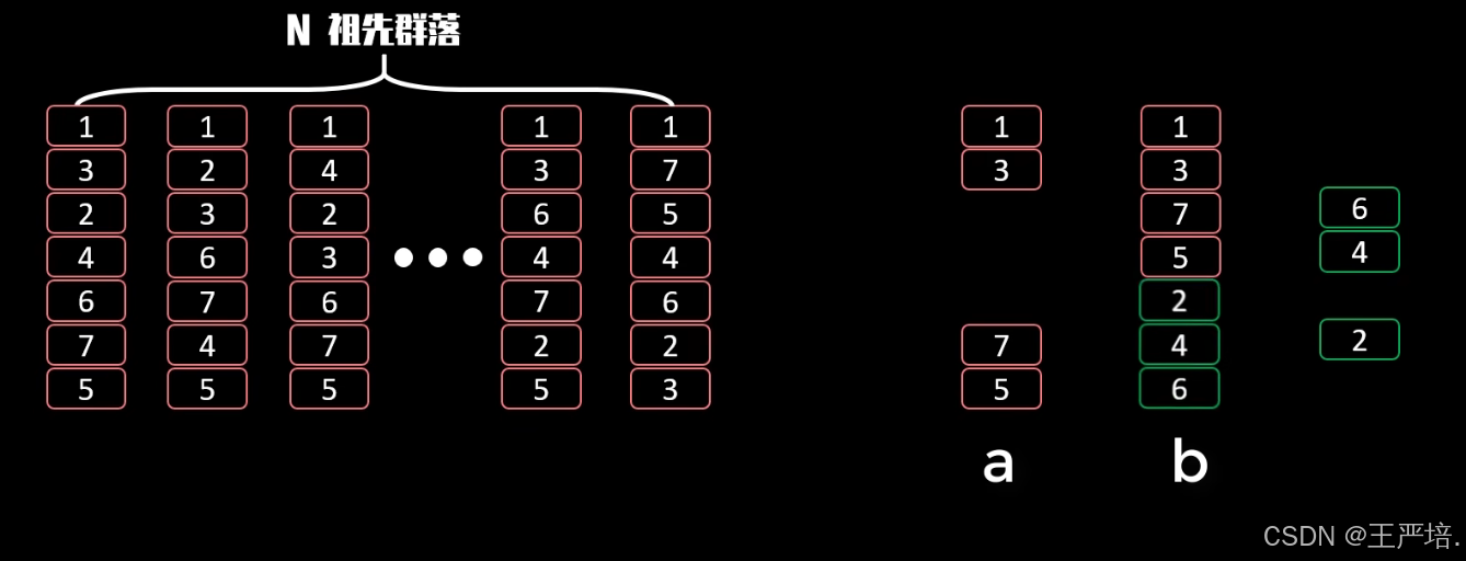 遗传算法(Genetic Algorithm)详解_comsol遗传算法-CSDN博客