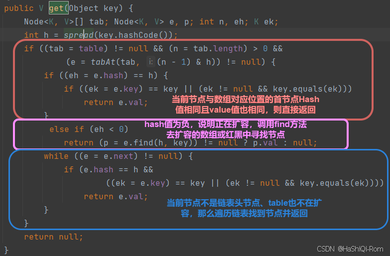 ConcurrentHashMap的put与get解析_concurrenthashmap get-CSDN博客