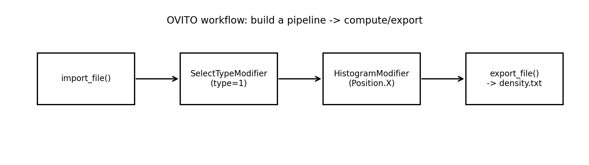 用 OVITO-Python 做 LAMMPS 后处理：统计 Type=1 原子沿 x 方向的密度分布（附可扩展到速度/势能/应力）_ovito 统计表面原子的分布密度-CSDN博客
