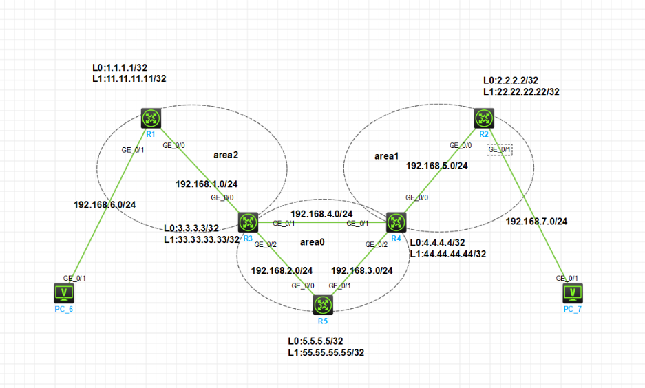 ospf与acl实验配置-CSDN博客