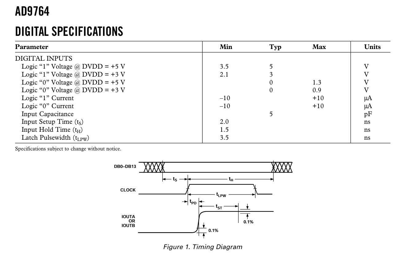 AD9764的驱动程序_da9764-CSDN博客