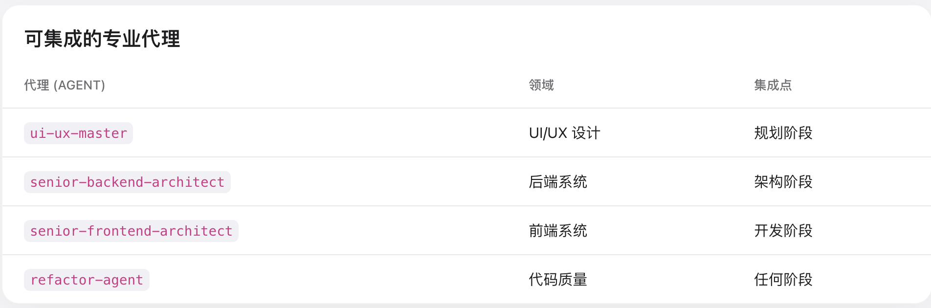 Claude Sub Agent Spec 工作流工作流入门指南_spec工作流-CSDN博客