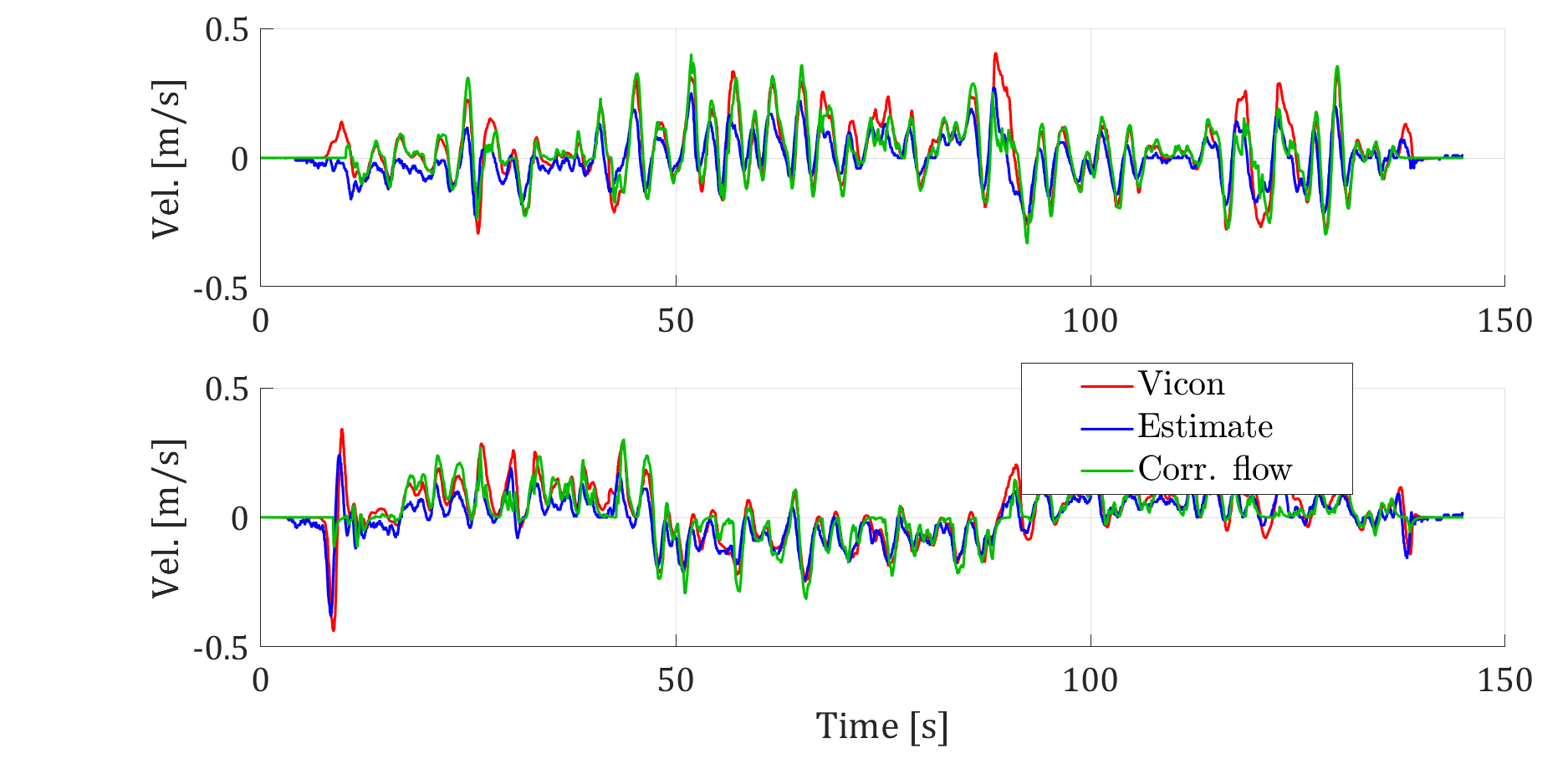 【基于ekf的传感器融合的uwb Imu】利用超宽带测距和通信进行稳健的目标相对定位、在gps拒绝的环境中基于超宽带的多无人机定位系统（matlab代码实现） Csdn博客