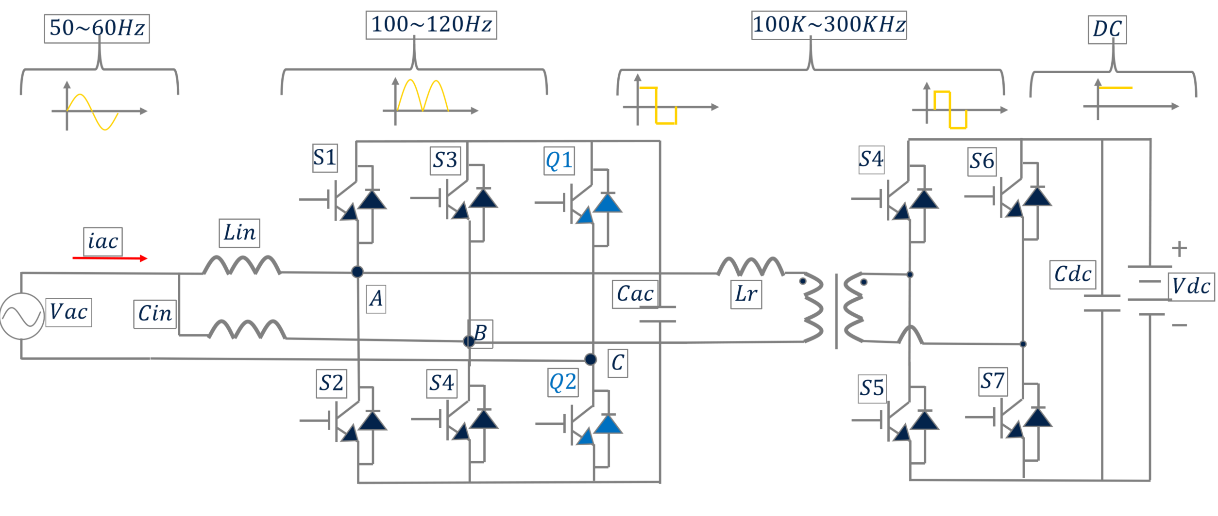 单极OBC/AC-DC 交错Interleave DAB拓扑仿真-CSDN博客