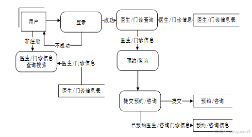 基于springboot的智慧医疗系统的设计与实现 毕业设计 附源码09367基于springboot的智慧医疗系统的设计与实现毕业设计 Csdn博客 8595