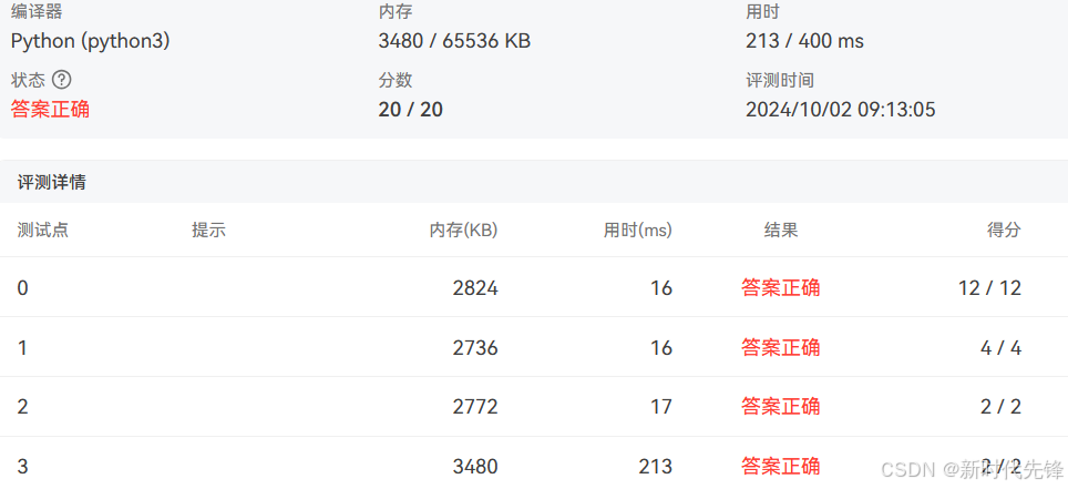 【PAT_Python解】1064 朋友数_python1064 朋友数-CSDN博客