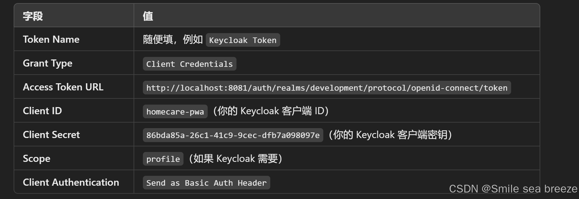Postman 中使用 Client ID 和 Client Secret 进行 Keycloak 授权，避免 401 Unauthorized_clientid和clientsecret的 ...