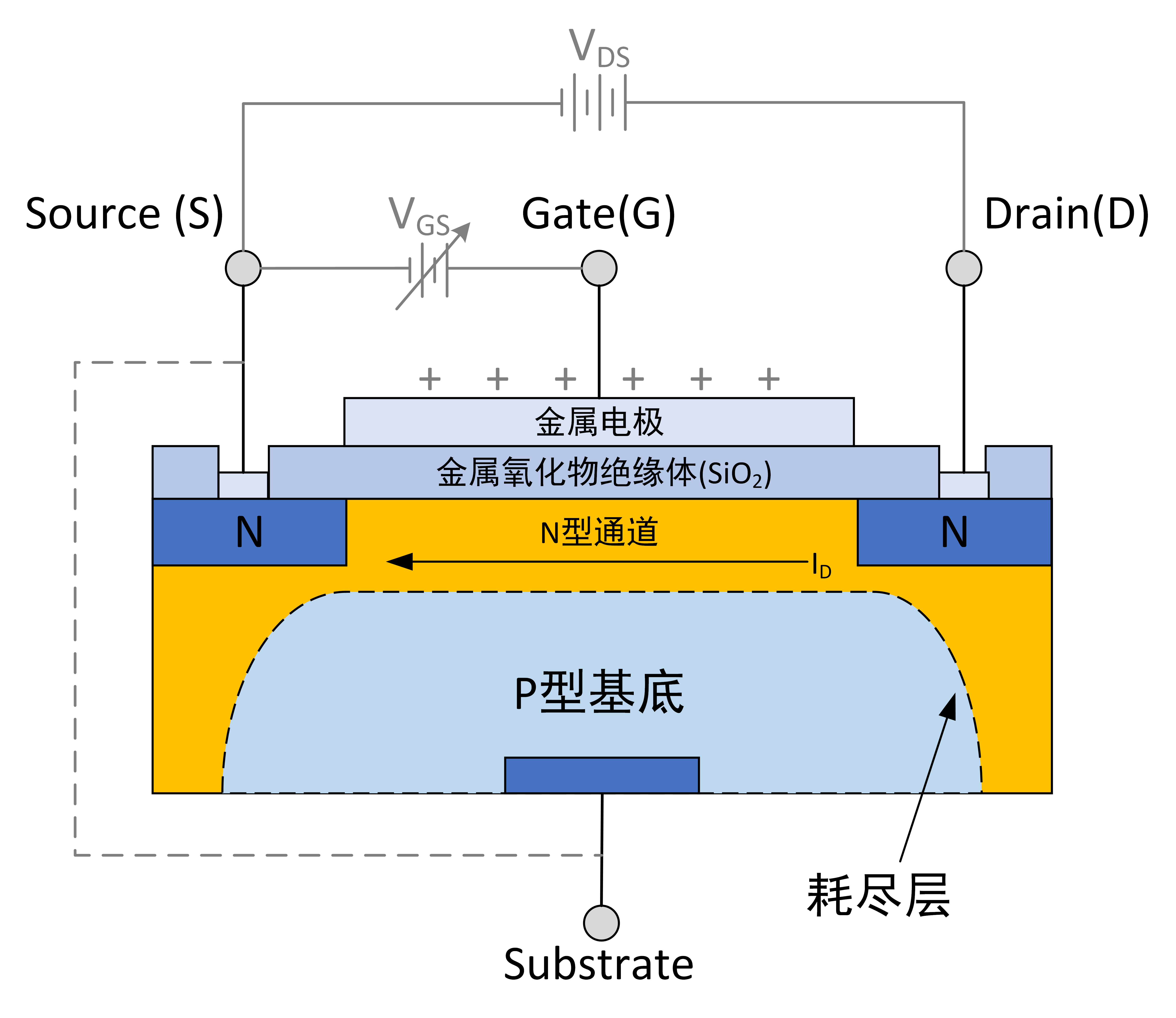 [硬件电路-47]：场(电压)效应晶体管MOSFET、JFET的工作原理、管脚定义、应用示例-CSDN博客