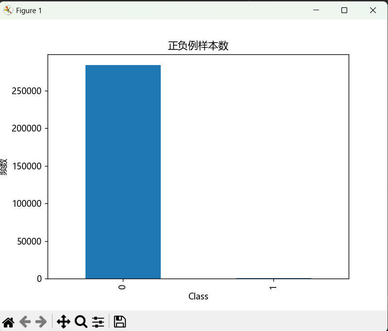 别被名字误导！逻辑回归并非回归，而是分类模型详解-CSDN博客
