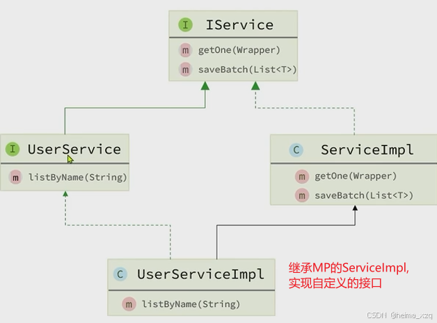 MybatisPlus的使用步骤及Api用法_mybatisplus查询api-CSDN博客