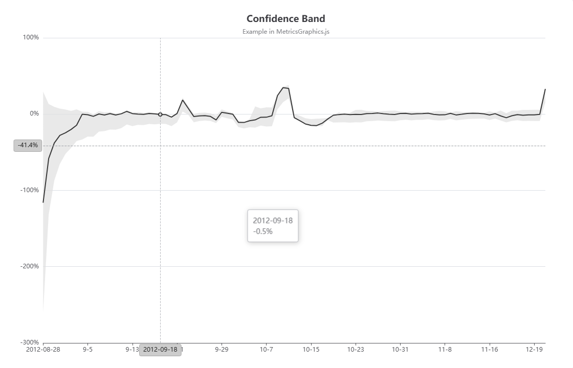 带有置信区间的图表_confidence-band-CSDN博客