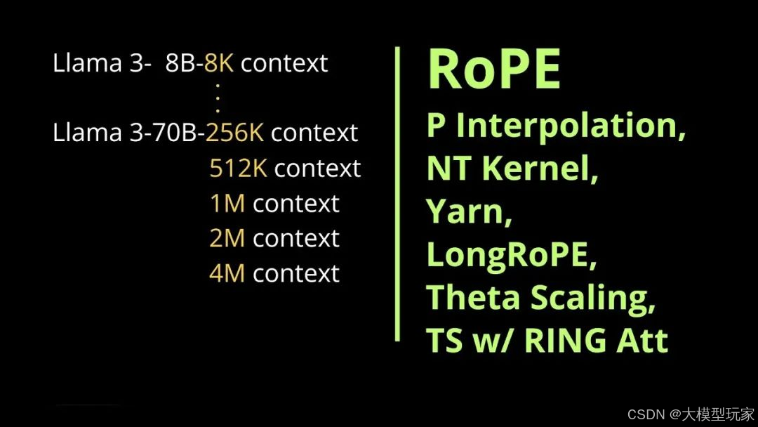 【技术干货】大模型长上下文优化：RoPE实现原理与应用指南_langchain rope-CSDN博客