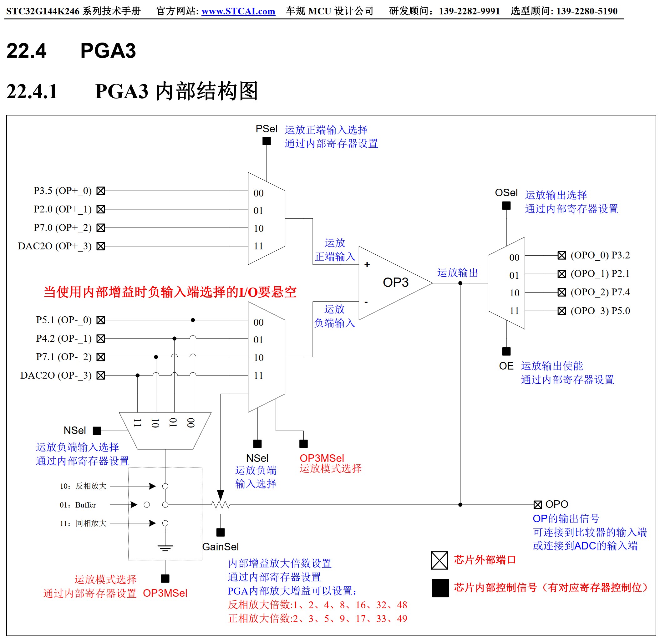 OP/PGA, 内部4组运放的 讨论，STC32G144K246，4组比较器-CSDN博客