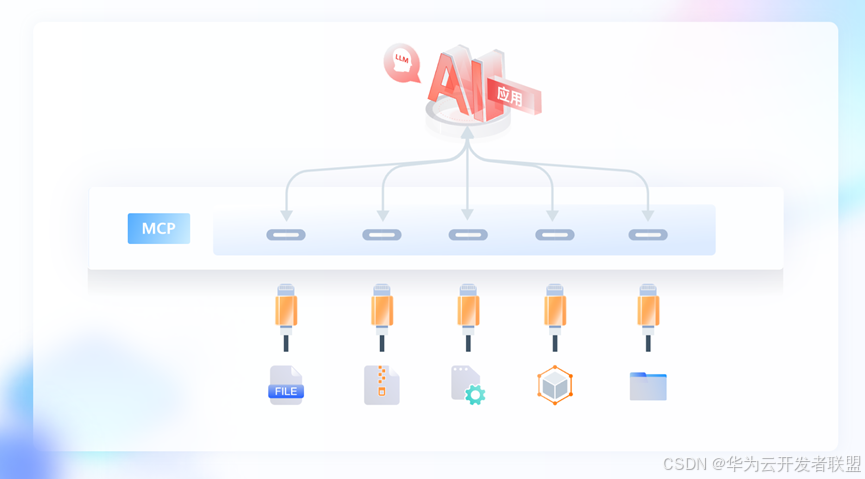 《重塑AI应用架构》系列： Serverless与MCP融合创新，构建AI应用全新智能中枢_ai原生应用运行平台-CSDN博客