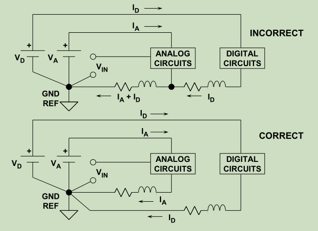 数据转换器的“AGND”和“DGND”设计时如何处理_agnd dgnd-CSDN博客
