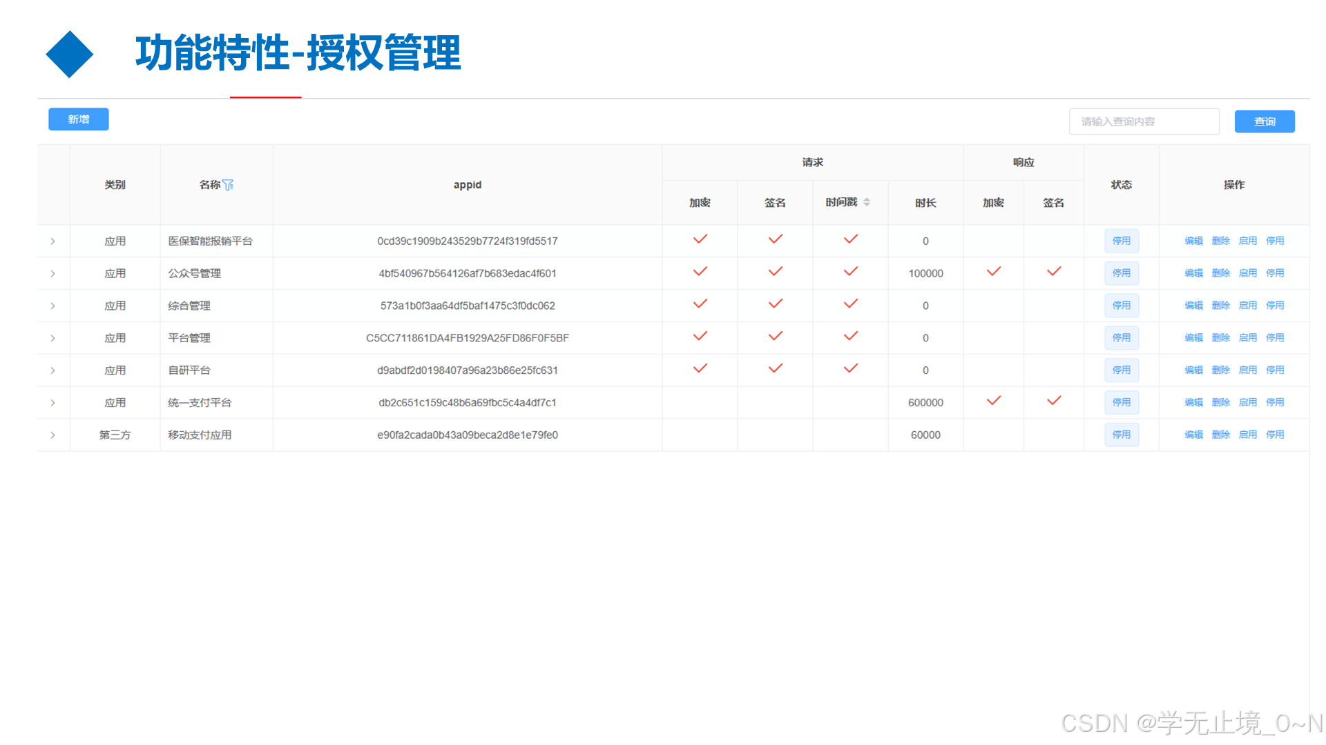 Unigui基于Vue+elementui商户支付平台_unigui vue-CSDN博客