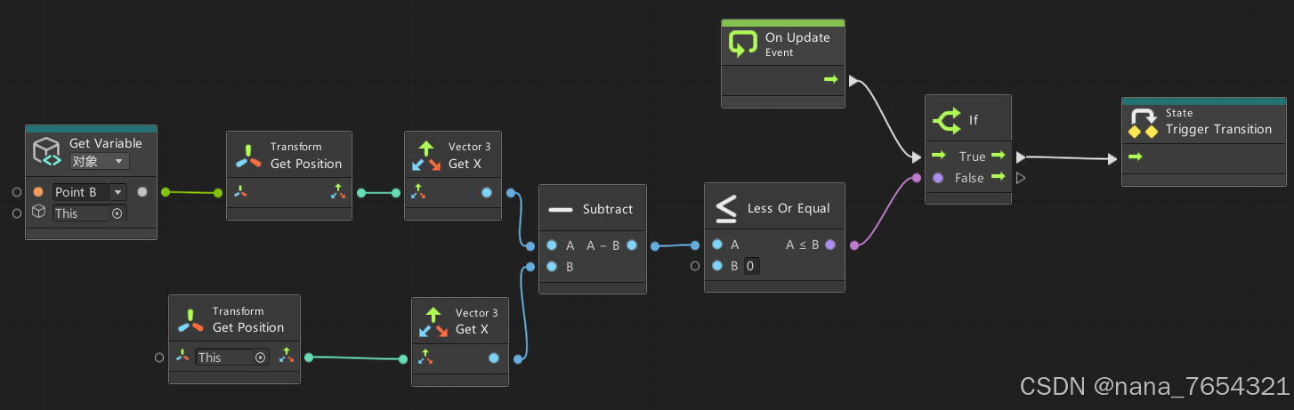 Fox VisualScripting(Unity小狐狸可视化编程）_unity2d visual scripting-CSDN博客