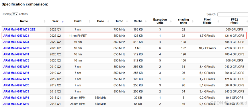 一文带你玩转全志T527的GPU(1)-盈鹏飞嵌入式_t527 功耗-CSDN博客