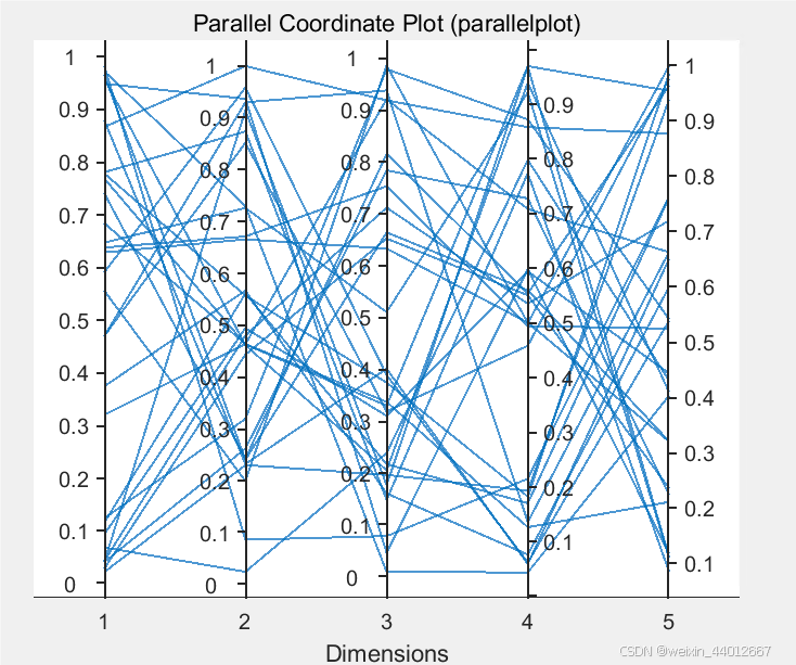 三维曲面图、三维体图、分析图_surf 图是啥-CSDN博客