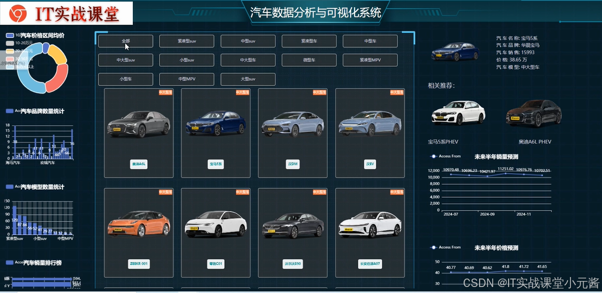 计算机毕业设计源码 大数据深度学习 基于django实现的汽车数据分析与可视化系统 Csdn博客