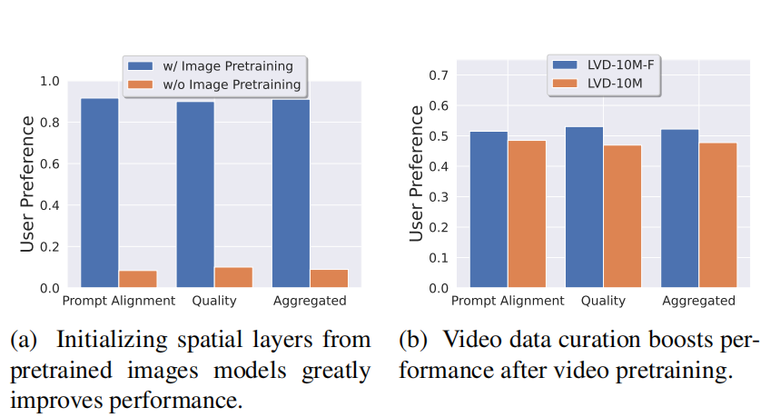 【Paper】Stable Video Diffusion：Scaling Latent Video Diffusion Models to Large Datasets_stable ...