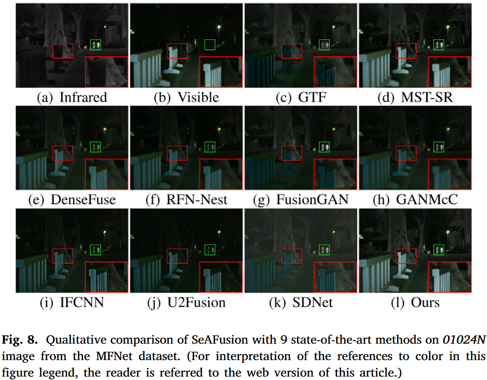 多模态融合学习【十四】——高热SeaFusion：Image fusion in the loop of high-level vision tasks: A semantic-aware ...