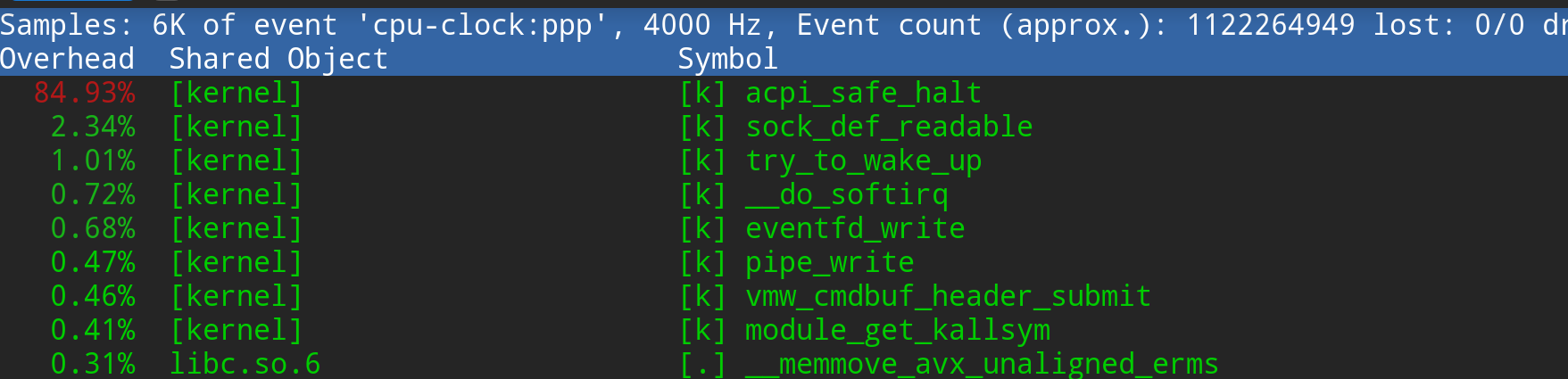 perf性能分析工具实战（openruler系统）-CSDN博客
