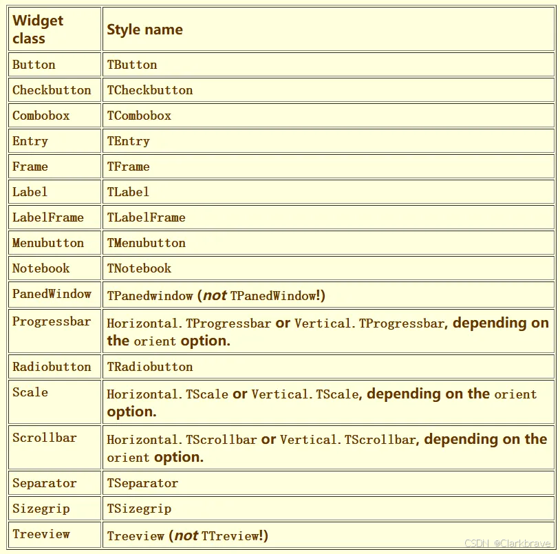 tkinter的ttk自定义样式style_tkinter style-CSDN博客