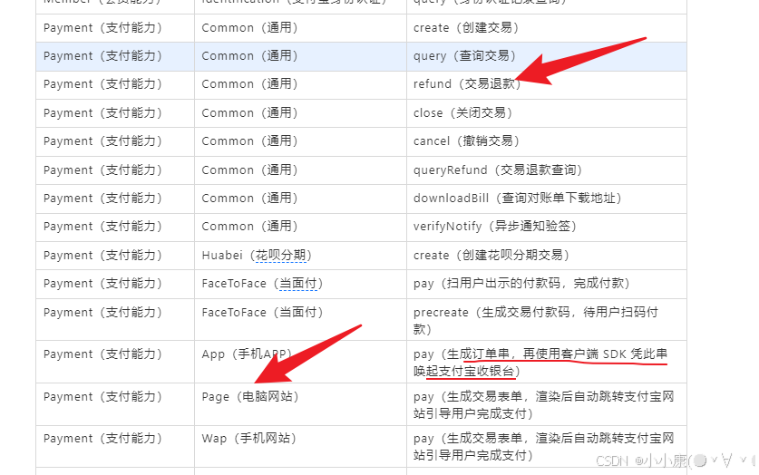 Springboot Vue 支付宝沙箱环境 支付springbootvue沙箱环境 Csdn博客