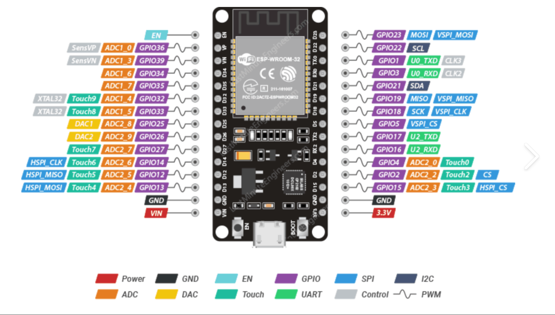 esp32-wroom-32 arduino控制7针ssd1309 oled显示屏_0.9 oled 七针引脚 esp32-CSDN博客