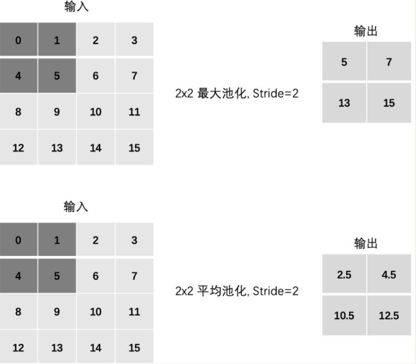 深度学习：PyTorch卷积神经网络（2）-CSDN博客