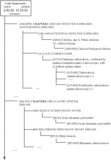 [TKDE 2023] A Review on Deep Neural Networks for ICD Coding-CSDN博客