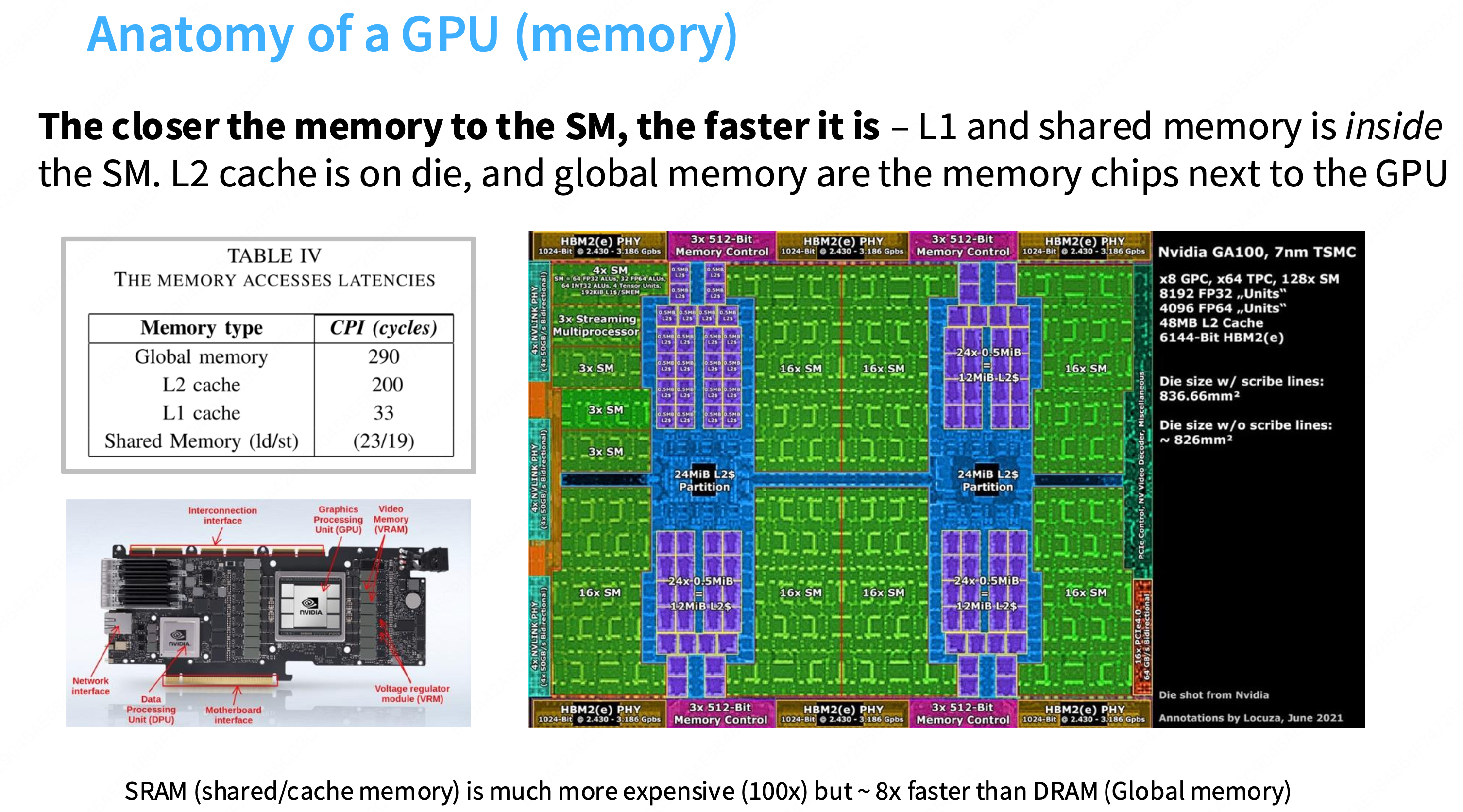 CS336笔记4-GPU-CSDN博客